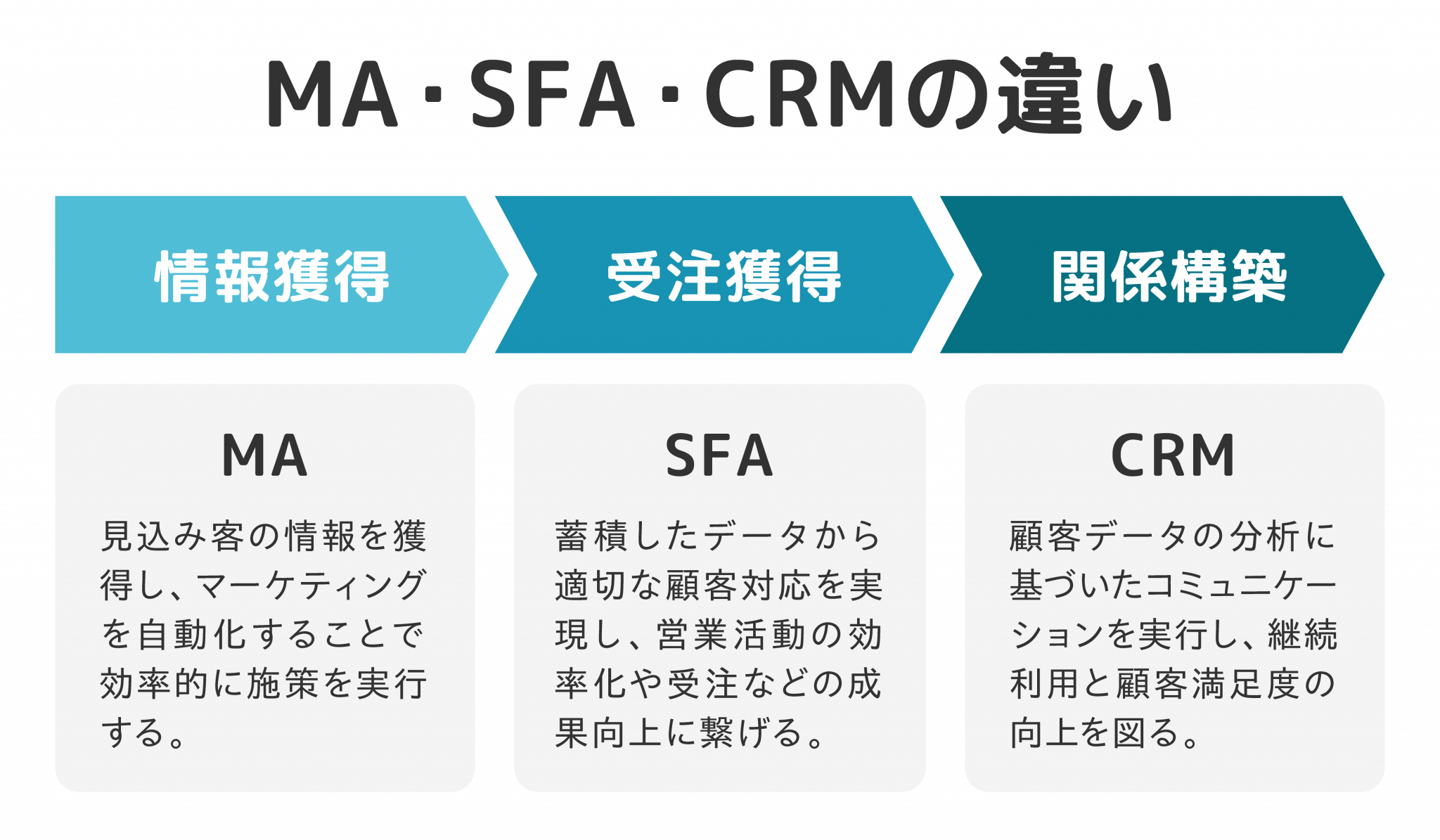【BtoC】CRMツールの選び方とおすすめは？成功事例もご紹介 - LINE公式アカウントの販促や顧客管理ならLiny